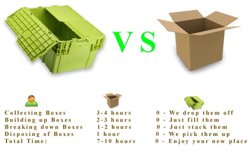 Midnight Hour Moving & Storage - Crate Rentals!